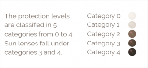 BBGR French manufacturer of optical lenses - Optical lenses